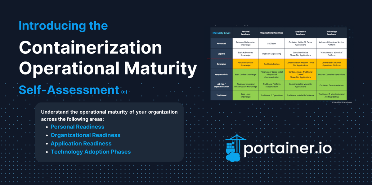 Introducing the Containerization Operational Maturity Self-Assessment